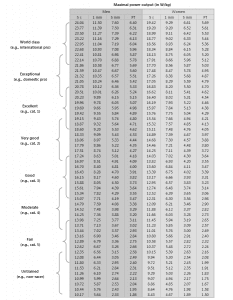 Rider Categorization Based on FTP: How Do I Rank? | Zwift Insider