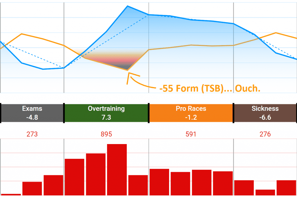 Annual Training Plans: What they are and why you should have one ...