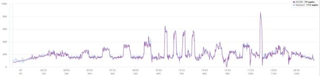 How To Use ZwiftPower’s Dual Recording Power Analysis Tool | Zwift Insider