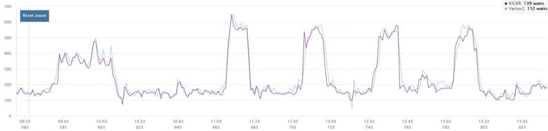 How To Use ZwiftPower’s Dual Recording Power Analysis Tool | Zwift Insider