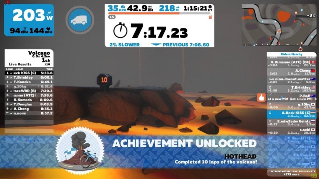 All About Zwift’s Volcano Circuit Lap Badges | Zwift Insider