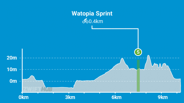 Tour of Watopia 2020 Details | Zwift Insider