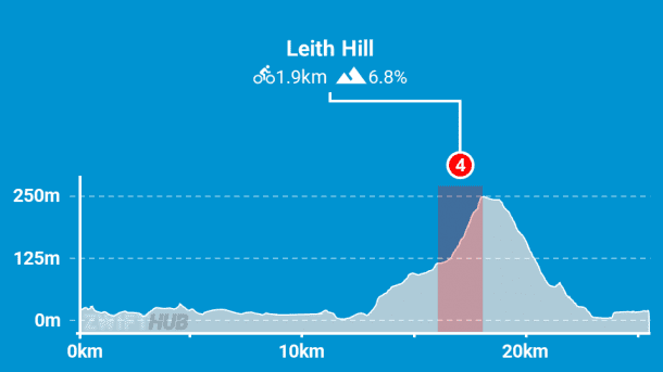 “Greatest London Loop” Route Details (London) | Zwift Insider