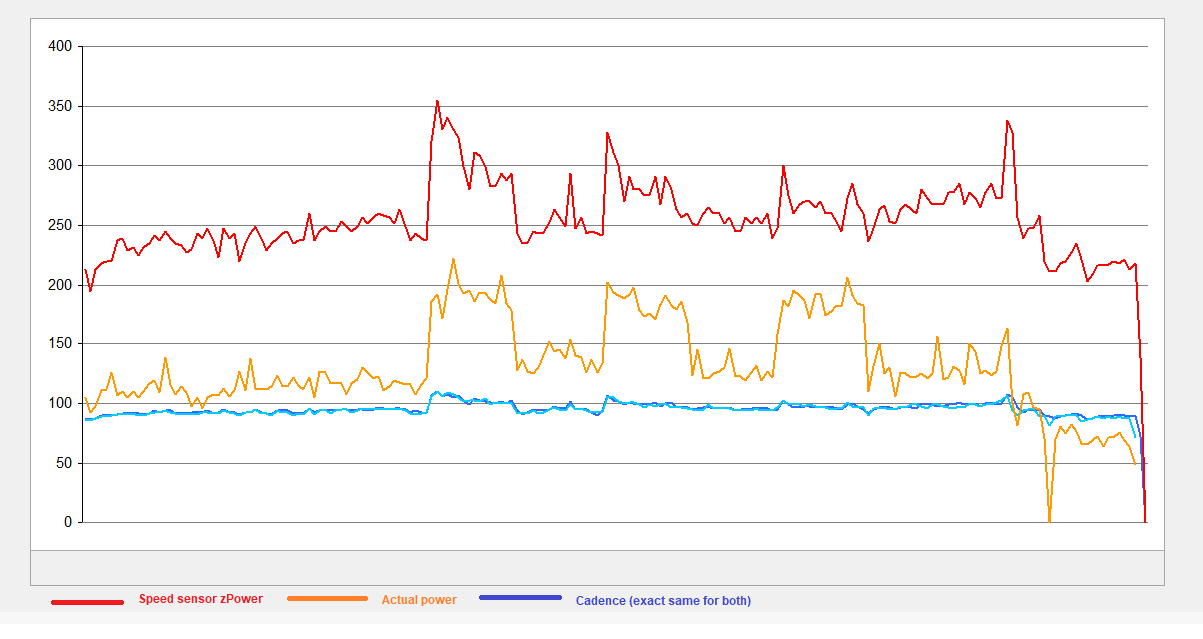 Is speed and cadence on a stationary bike adequate for Zwift? A real ...