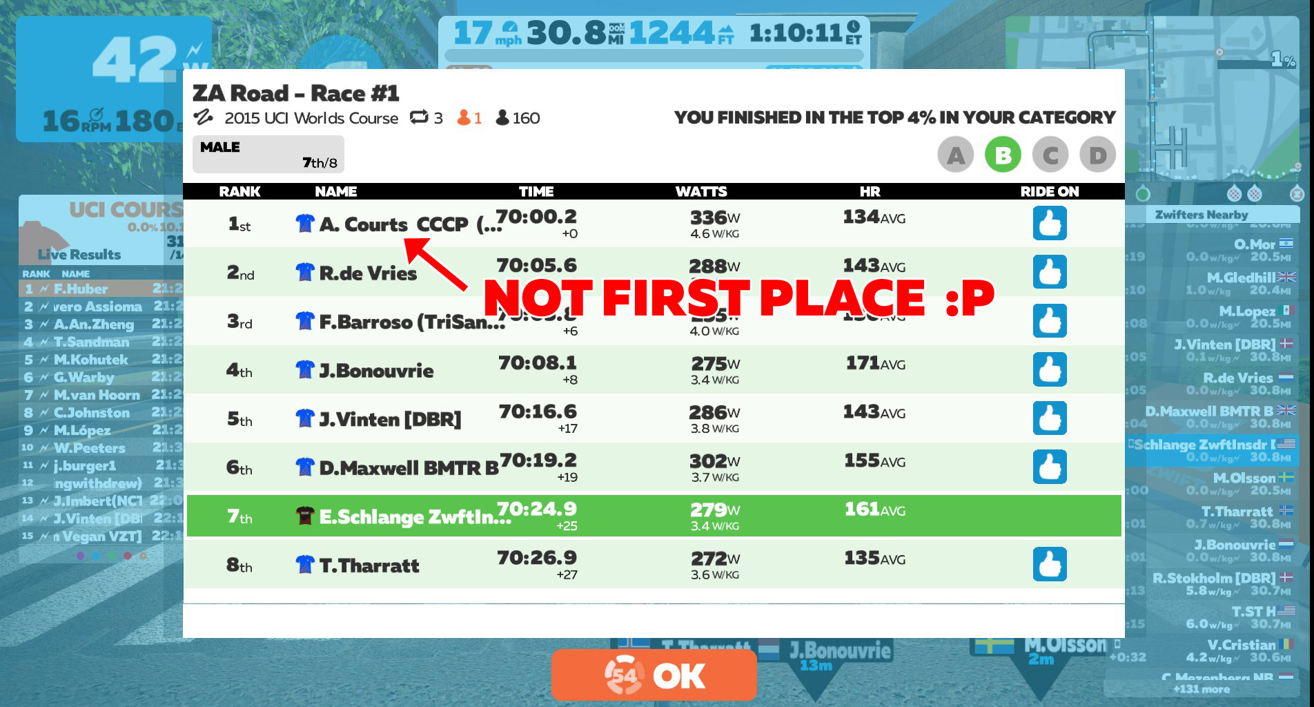 How the Race Was Lost: ZA Road Race #1 (Richmond) | Zwift Insider