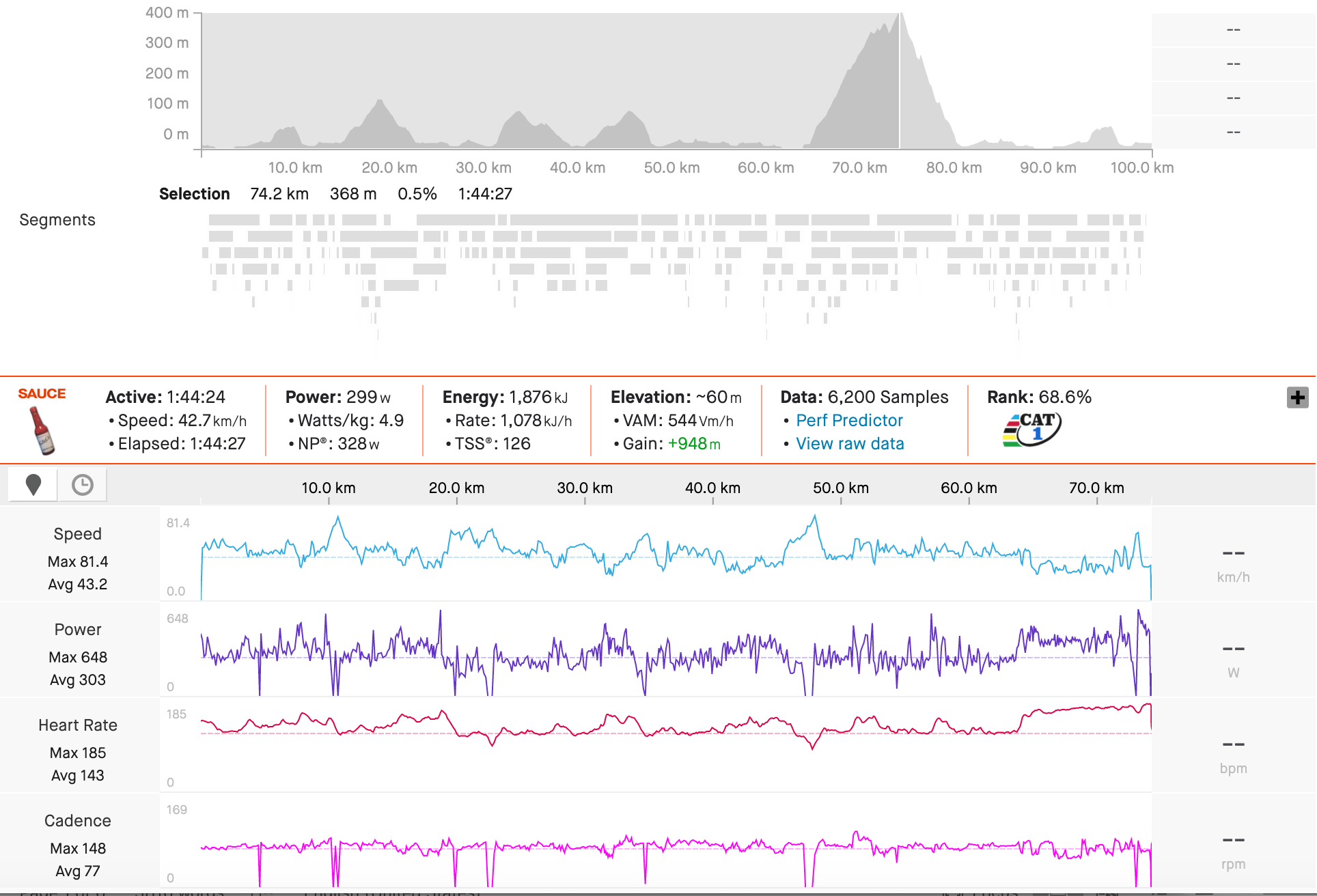 Team Tactics: Learning the Nuances of Zwift Racing | Zwift Insider
