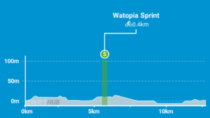“Beach Island Loop” Route Details (Watopia) | Zwift Insider