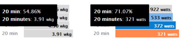 Rider Categorization Based on FTP: How Do I Rank? | Zwift Insider