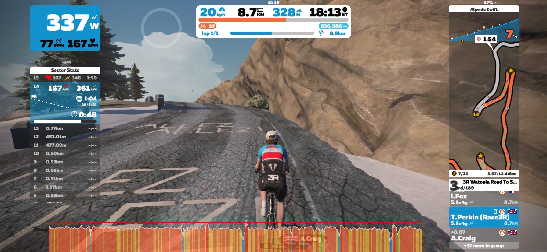 The View from the Front: Winning on Alpe du Zwift | Zwift Insider