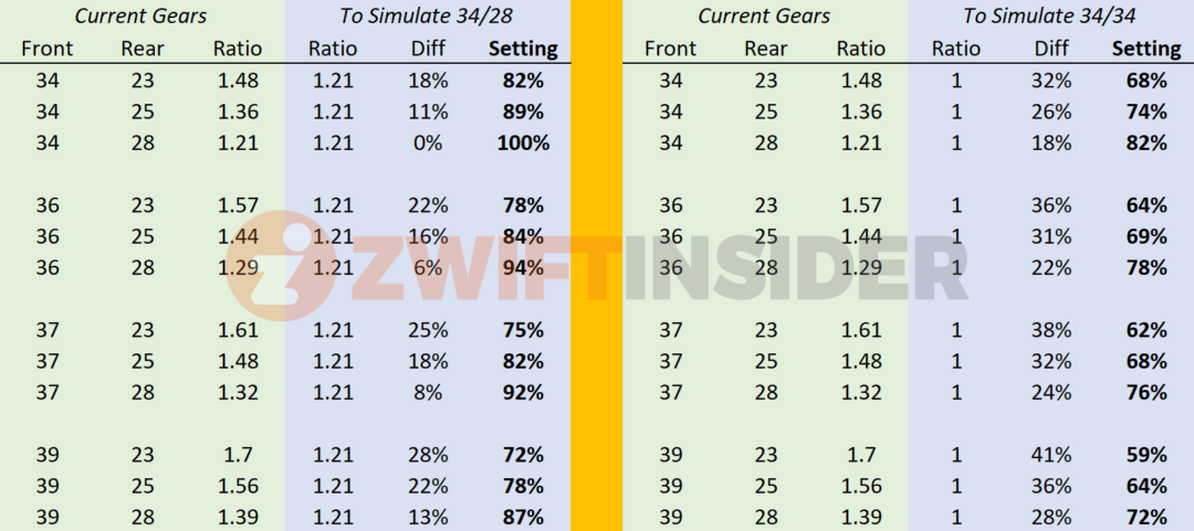 Using Zwift Trainer Difficulty to Simulate IRL Climb “Feel” | Zwift Insider