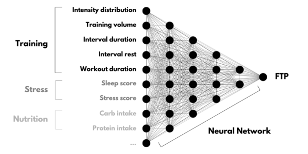 AI Training: What It Can Do Today, and What the Future May Hold | Zwift ...