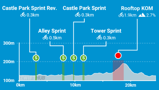 “Neokyo All-Nighter” Route Details (Makuri Islands) | Zwift Insider