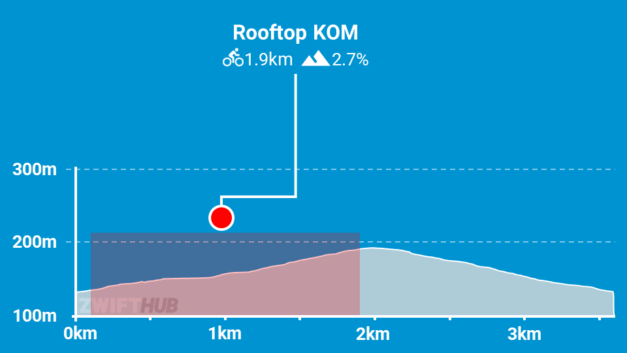 “Rooftop Rendezvous” Route Details (Makuri Islands) | Zwift Insider