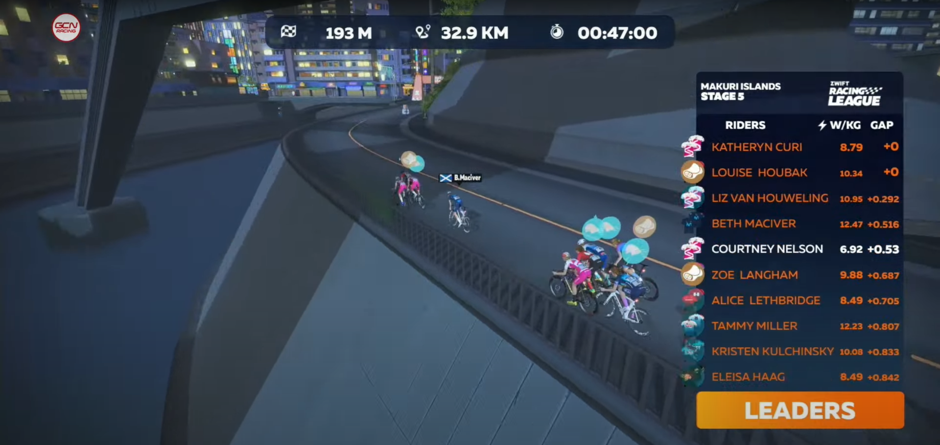 Zwift Racing League 2021/22 Round 2 Week 5 Race Guide: Temples and ...