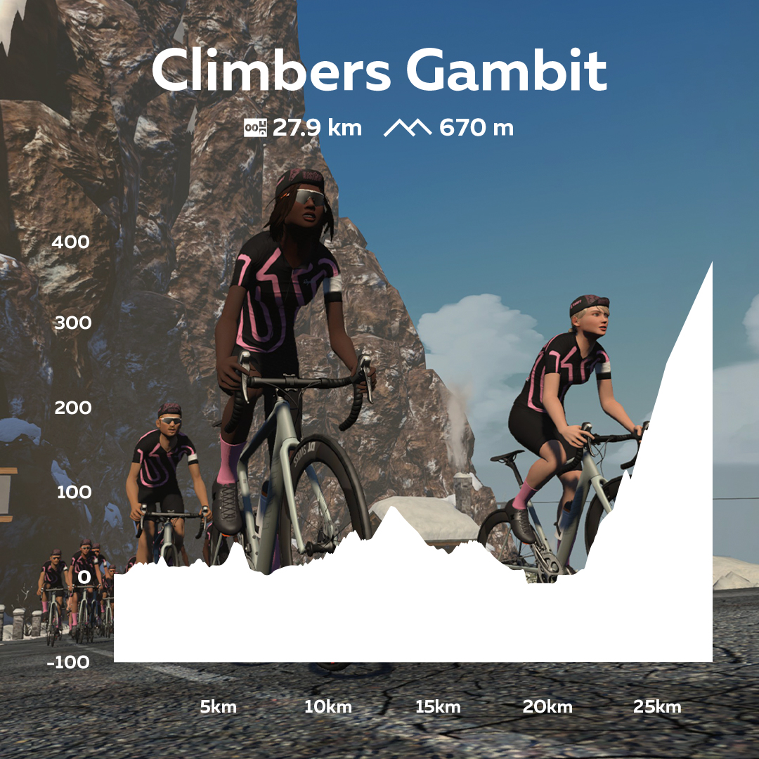 Rapha Rising 2022 3-Day Race Series Announced February 24-27 | Zwift ...