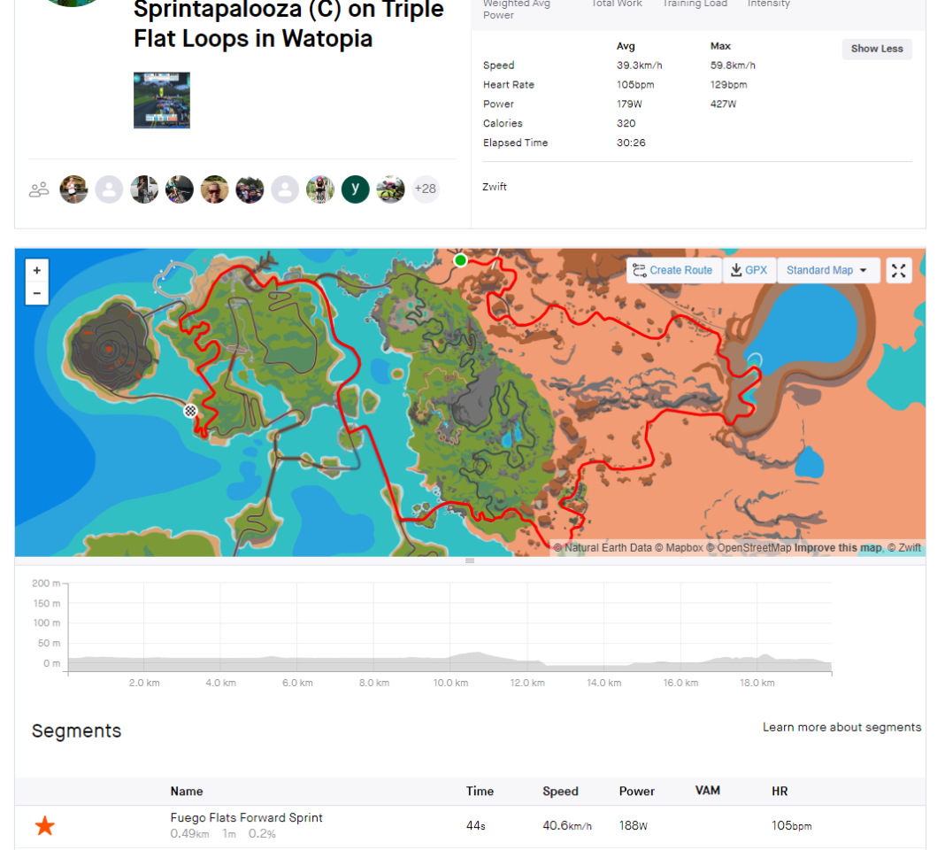 Browser Extensions for Zwifters: ZwiftMap for Strava (Map Overlays for ...