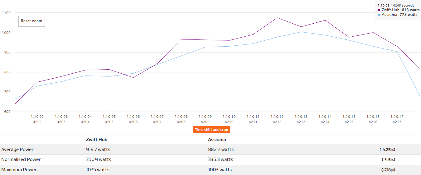 Zwift Hub Smart Trainer: An Insider Review | Zwift Insider