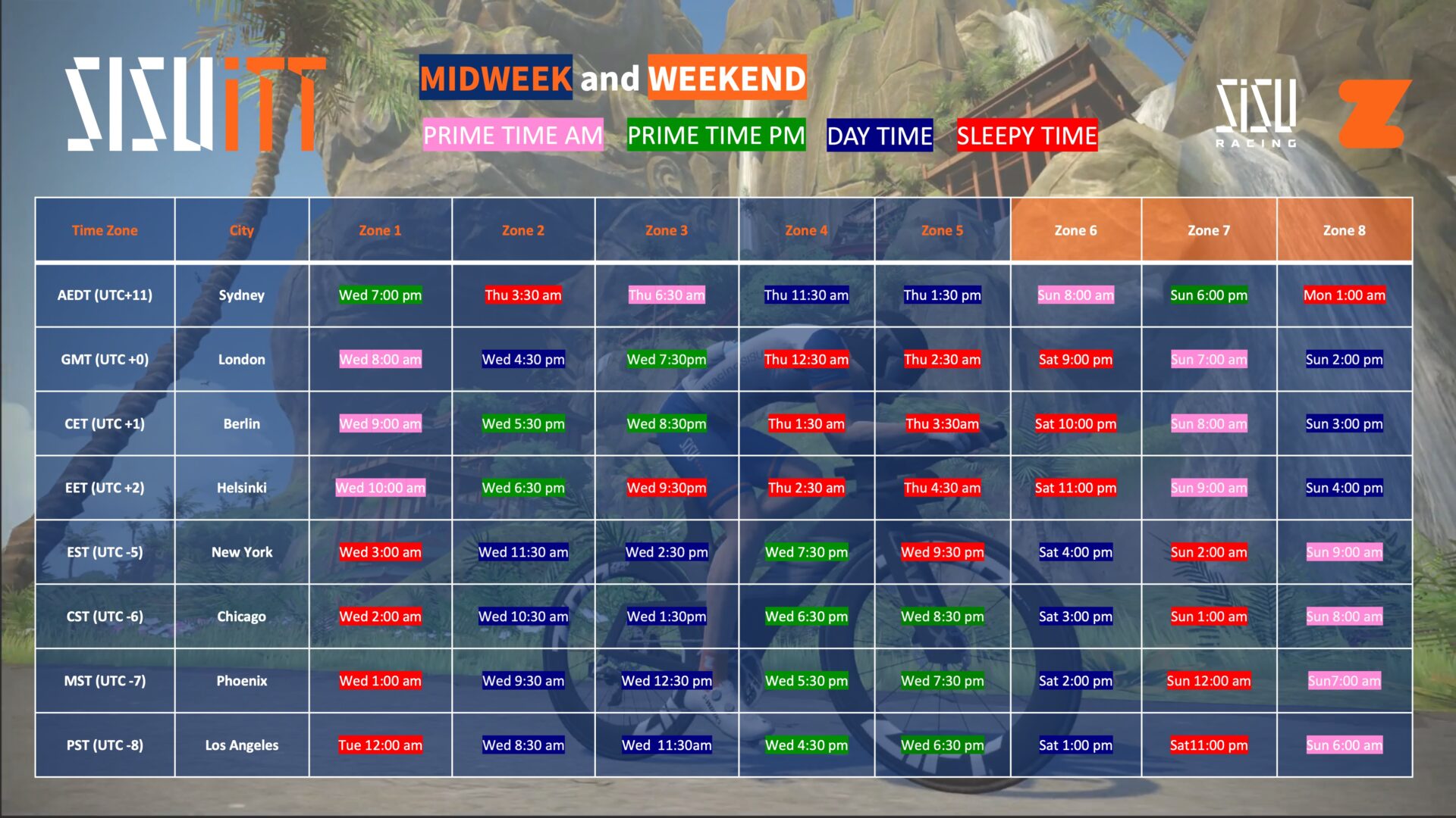 SISU Announces Two New Race Series: iTT and Climb | Zwift Insider