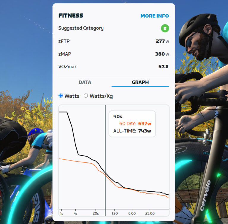 Power Graph Added to Zwifter Web Profiles | Zwift Insider