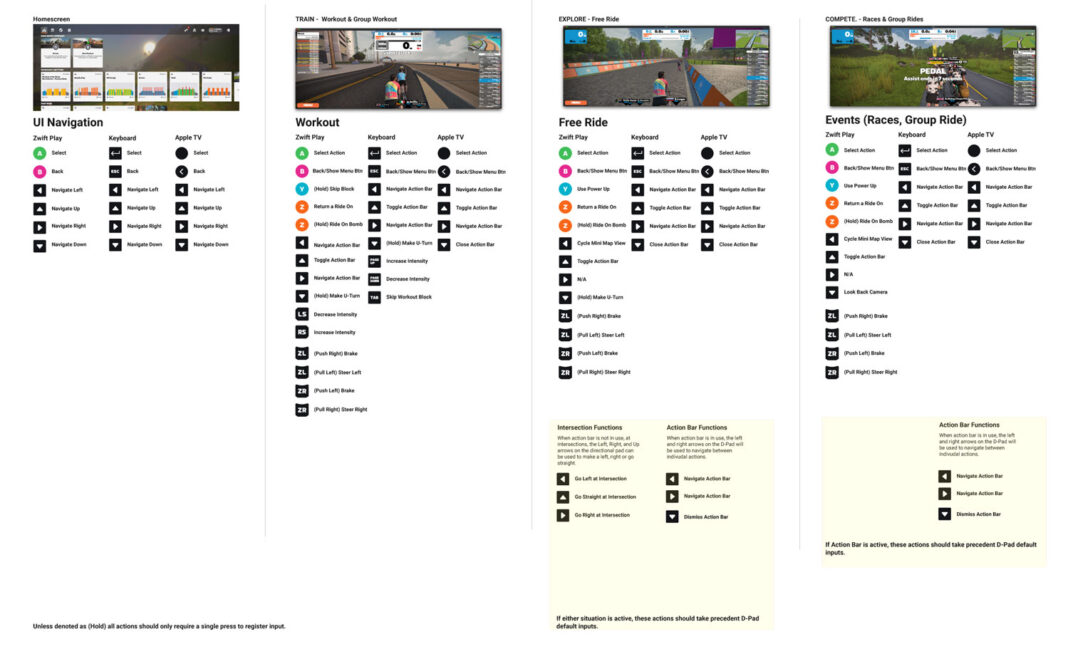 All About Zwift’s Play Controllers | Zwift Insider