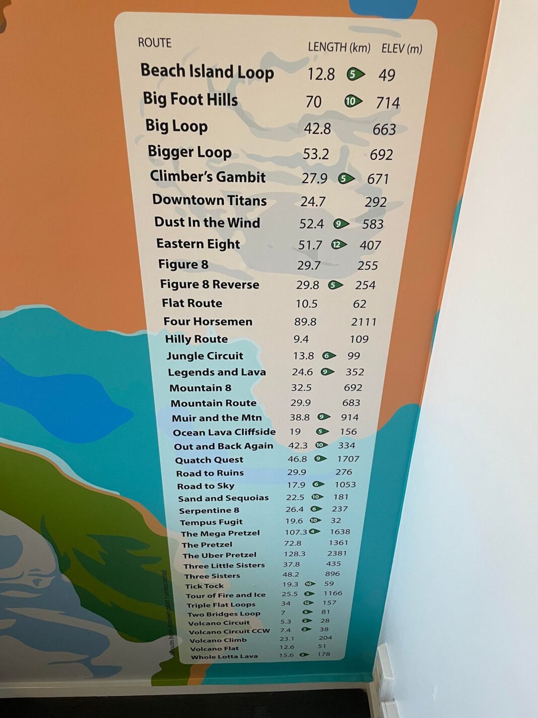 Is this the largest Watopia map yet? | Zwift Insider