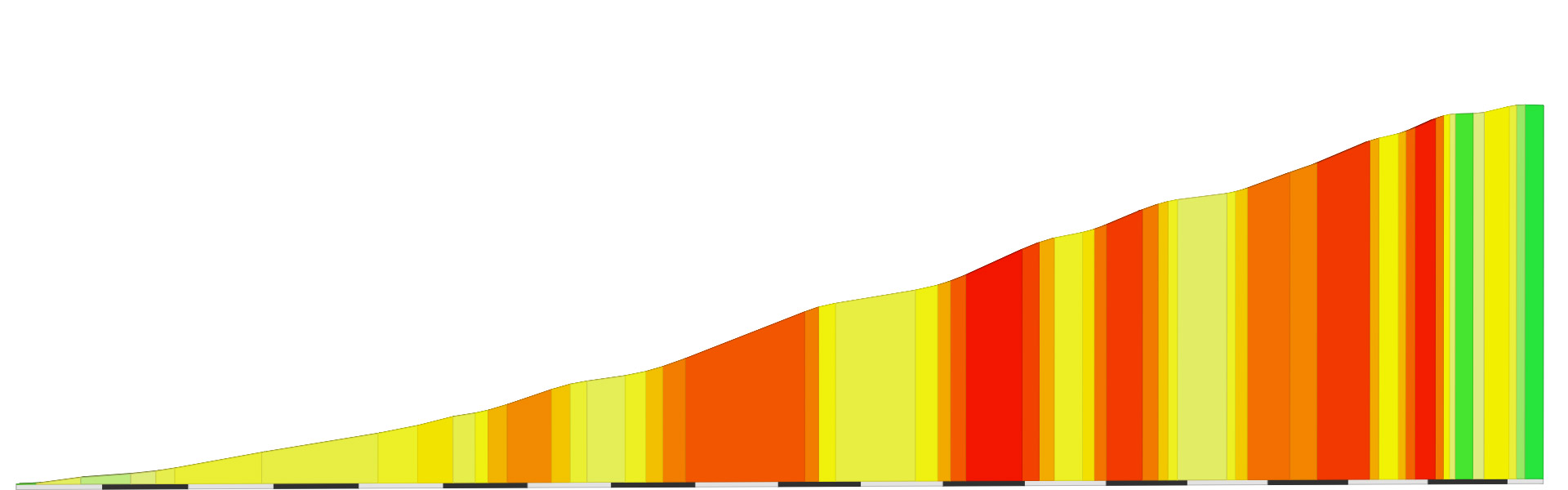 “Cote de Domancy” Details (Zwift Climb Portal) | Zwift Insider