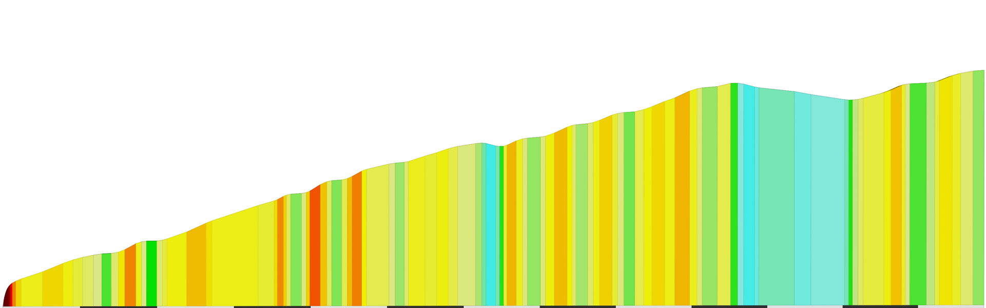 “Coll d’Ordino” Details (Zwift Climb Portal) | Zwift Insider