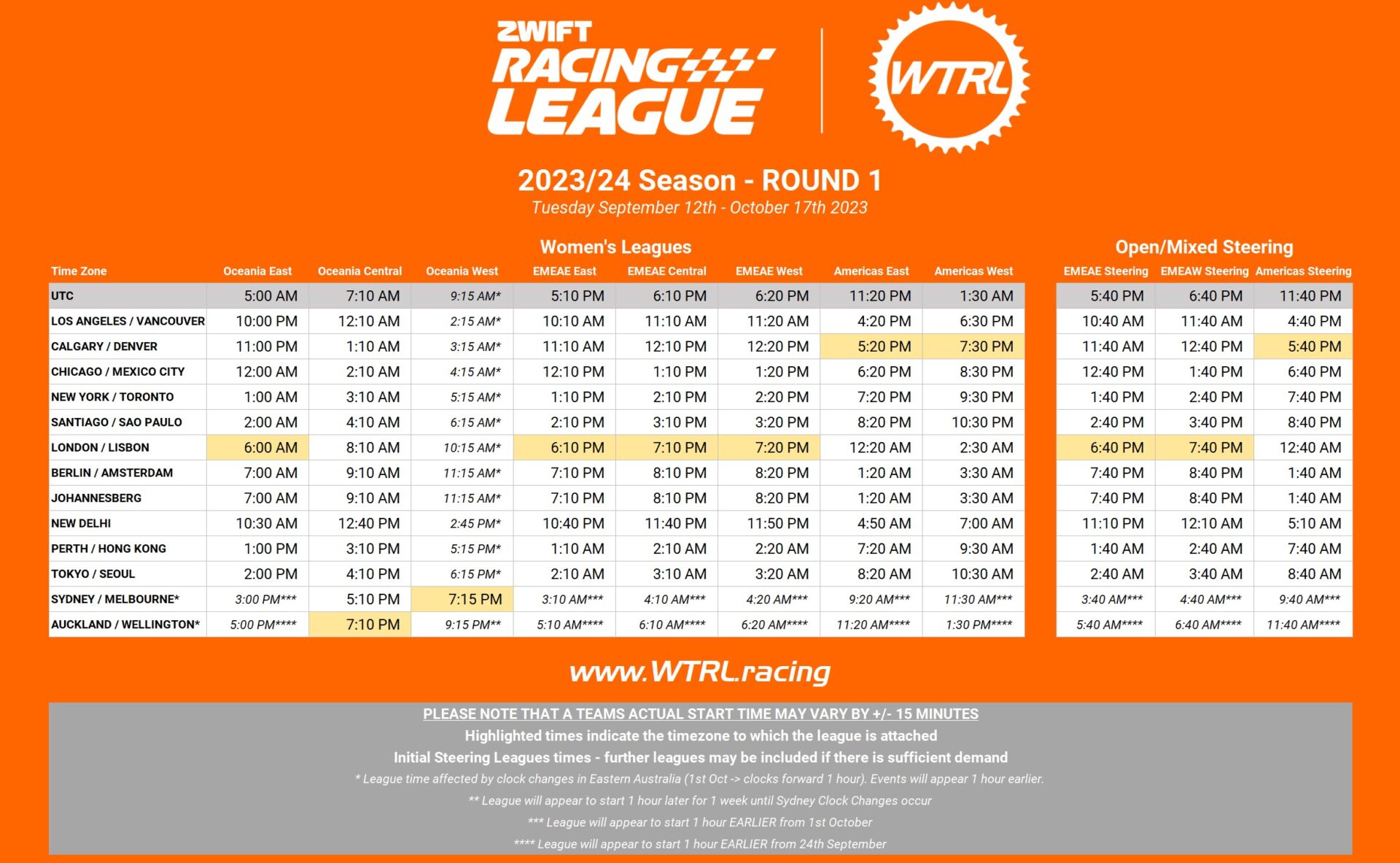 Zwift Racing League 2023/24 Round 1 Details | Zwift Insider