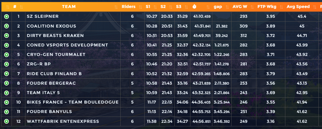 How the Race Was Lost: Our Messy Best (ZRL TTT) | Zwift Insider