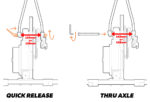 Quick Release vs Thru Axle: How To Set Up Your Bike on a Smart Trainer ...