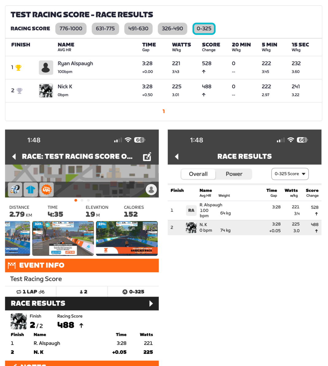 Zwift Racing Score Testing Begins via Zwift Labs | Zwift Insider