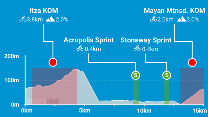 “Coastal Crown Loop” Route Details (Watopia) | Zwift Insider