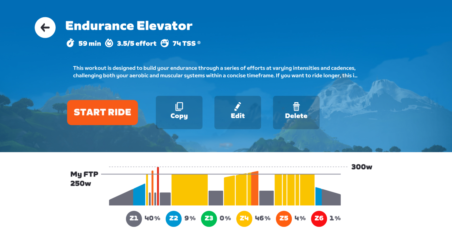 Zwift Camp: Baseline 2024 Announced – Assess Your Cycling Fitness | Zwift Insider
