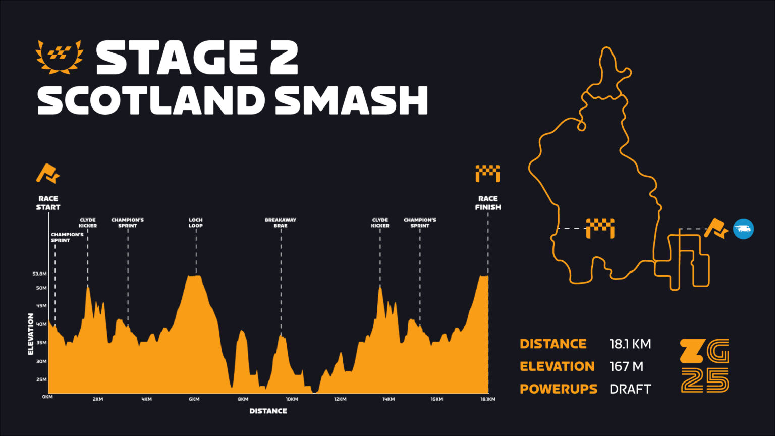 Zwift Games: All About Indoor Cycling’s Premier Race Festival for ...