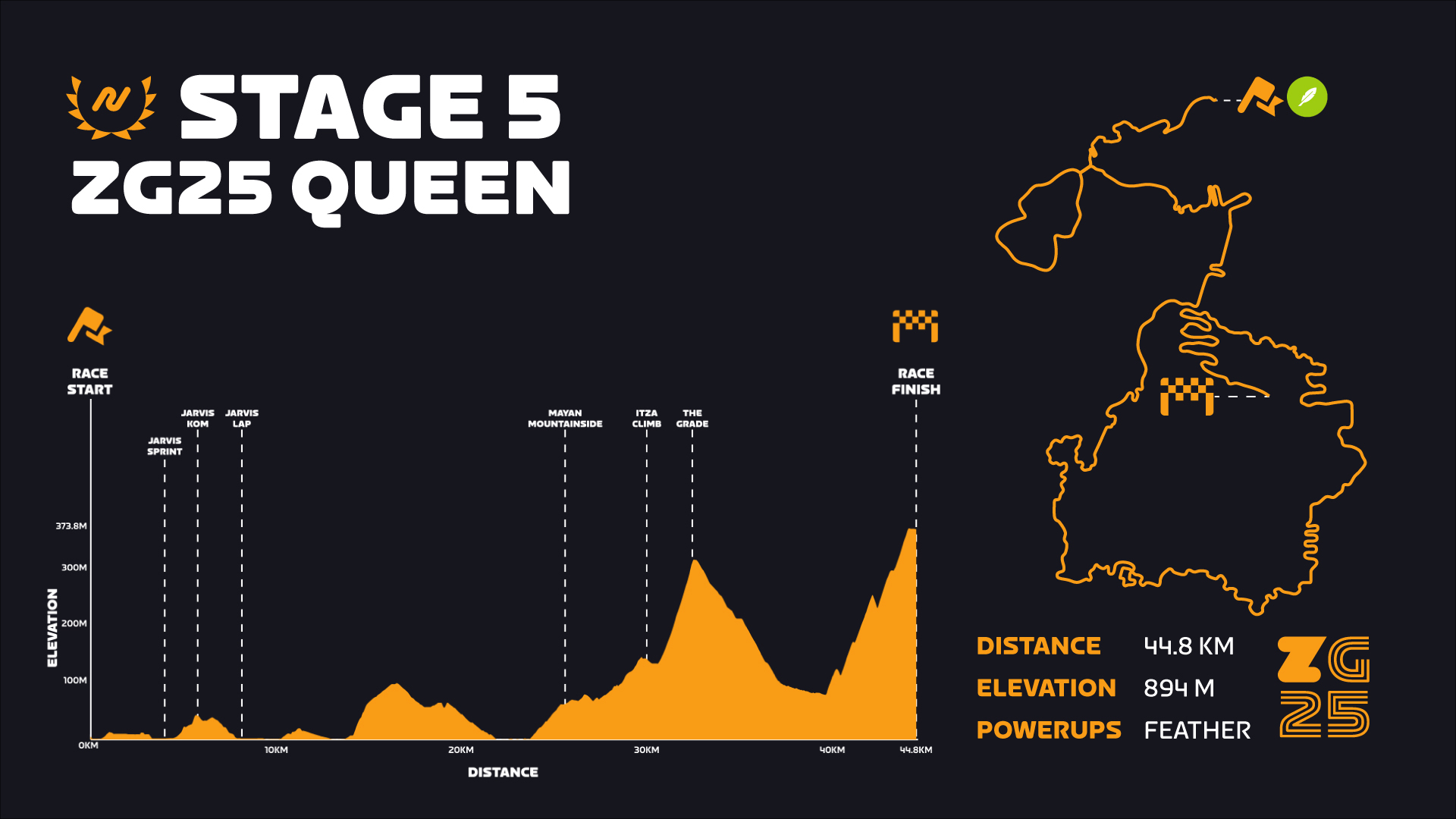 Zwift Games: All About Indoor Cycling’s Premier Race Festival for ...