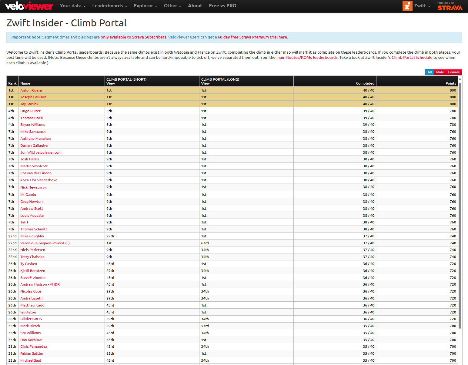 Updated: Veloviewer Route Hunter Leaderboards and Printable Route List ...