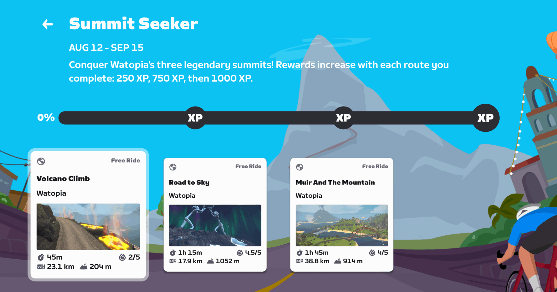 “Summit Seeker” Challenge Launched | Zwift Insider