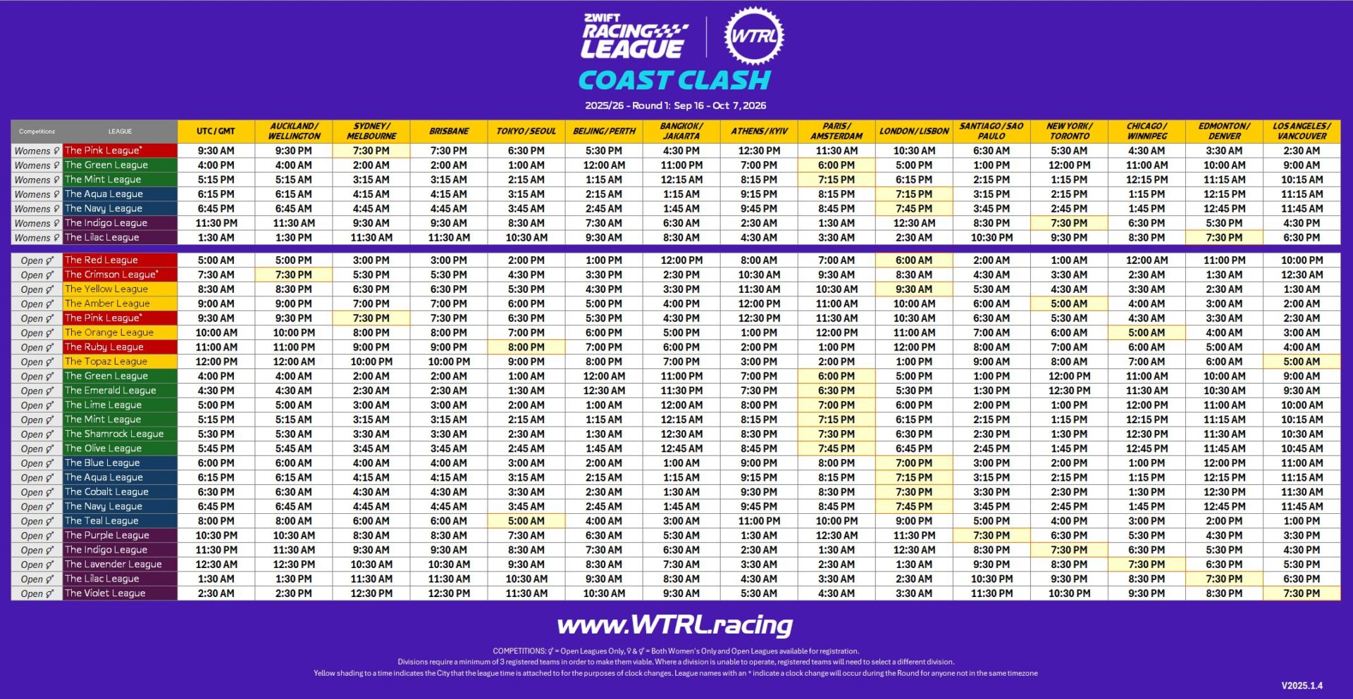 Zwift Racing League 2025/26 Round 1 Details | Zwift Insider