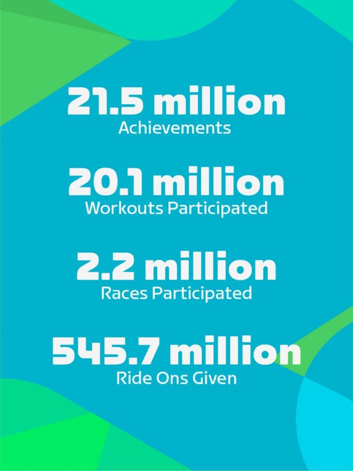 Zwift Releases 2025 Spinback Data (Personal and Community) | Zwift Insider