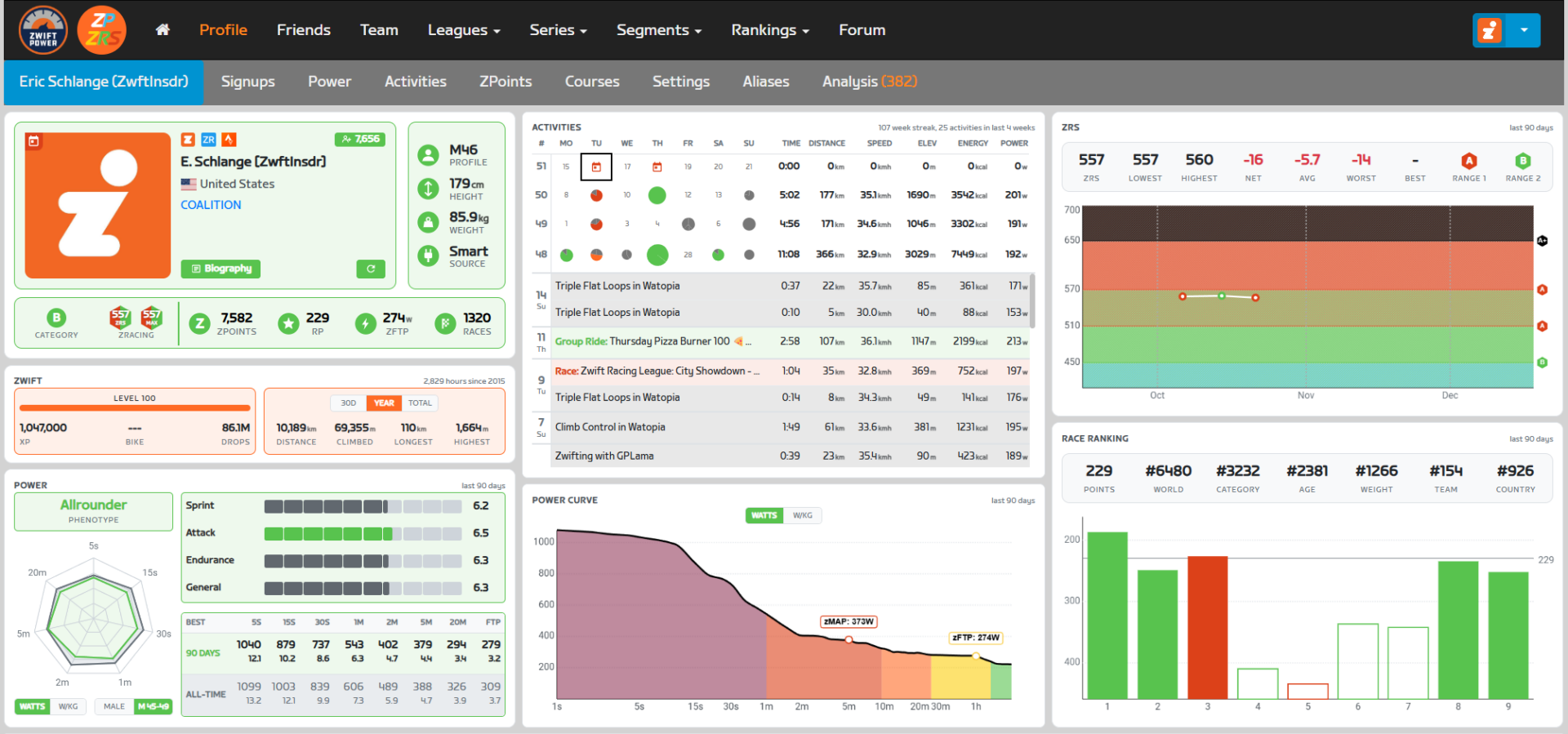 ZwiftPower ZRS Browser Extension Updated: ZRS History, Power Curves ...