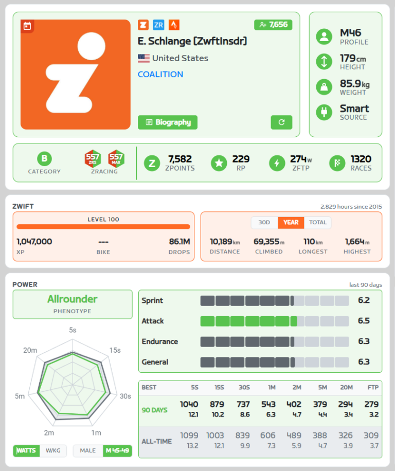 ZwiftPower ZRS Browser Extension Updated: ZRS History, Power Curves ...