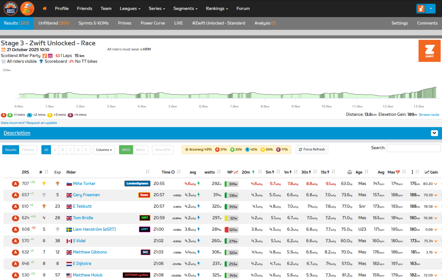 ZwiftPower ZRS Browser Extension Updated: ZRS History, Power Curves ...